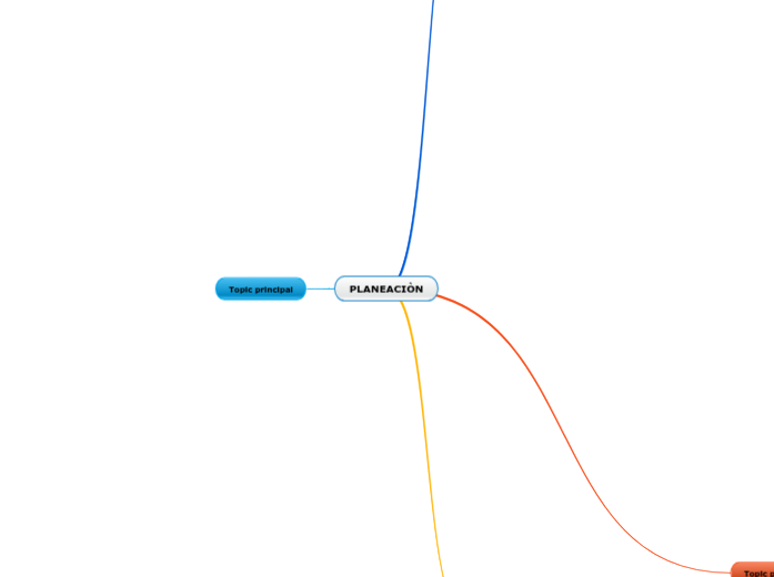 PLANEACIÒN - Mind Map